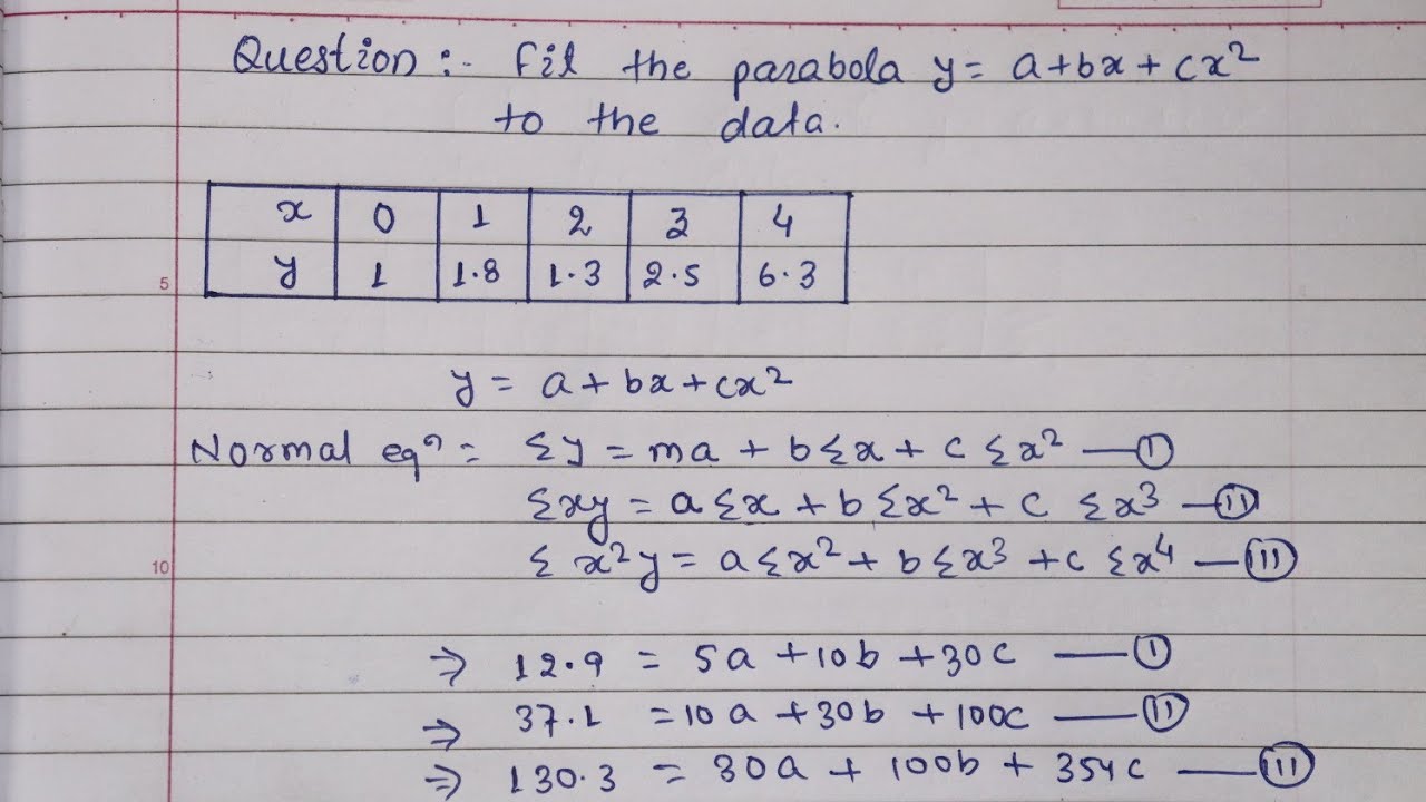 Curve Fitting Parabola Fitting Method By The List Square Method Y