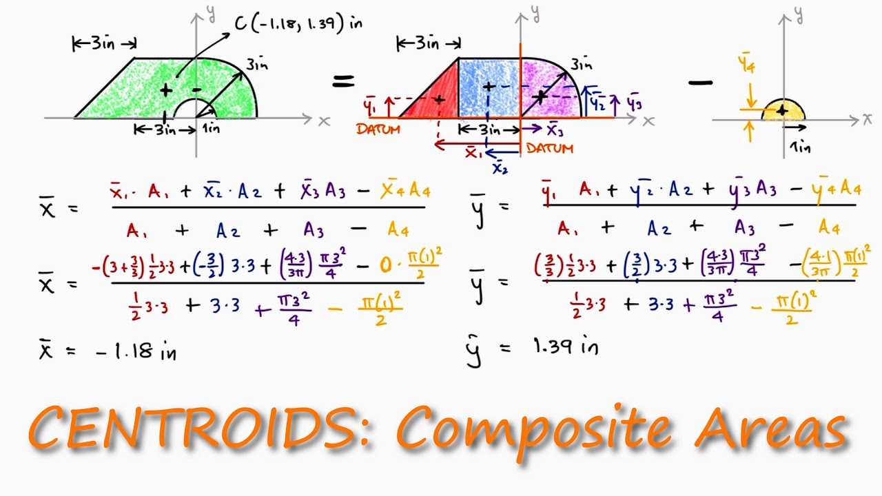 Finding the CENTROID of a Composite Body in Under 2 Minutes! - YouTube