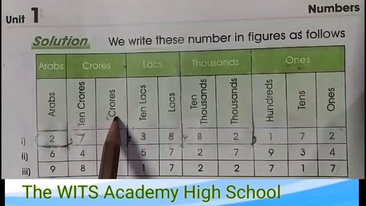 Class Five Math Unit 1 Pakistani place value 5 video 1 | GABA | Online ...