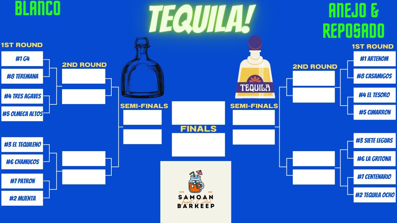 Tequila Challenge - Blanco Bracket 1st round #4 Tres Agaves vs #5 ...