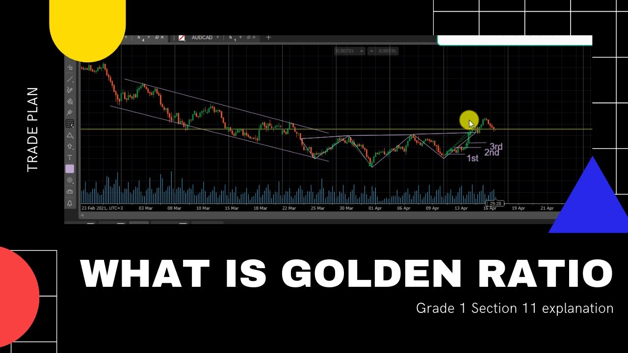 Golden Ratio trading - YouTube