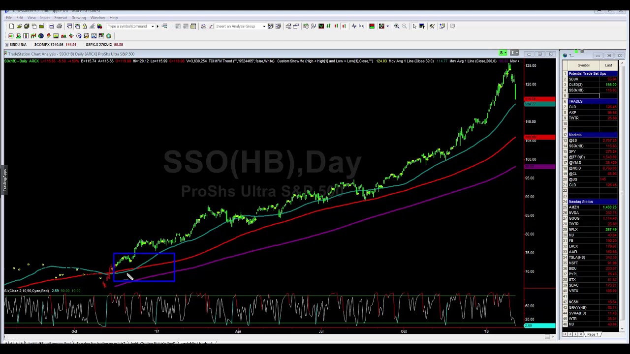 SSO Trade Set-Up - YouTube