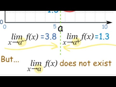 Lect:2 of limit which contains special function modulus ,greatest ...