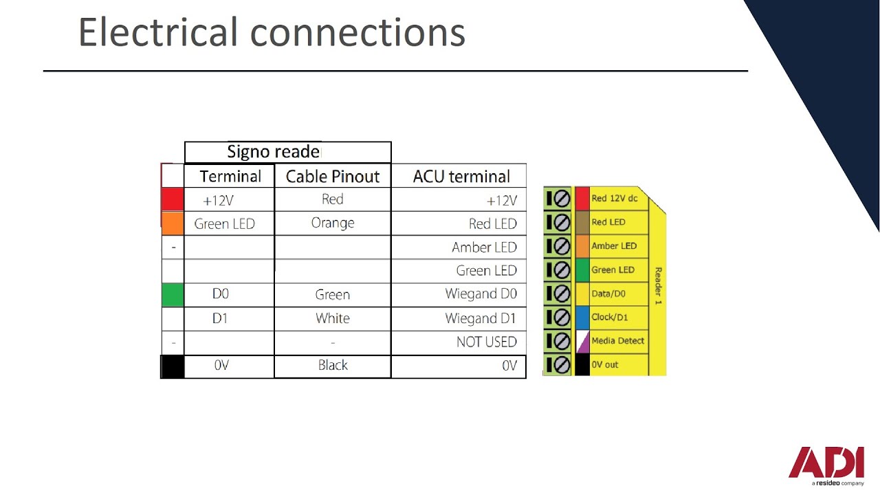 How to Create a Custom Format - Using 34 Bit Tokens in Net2 - YouTube