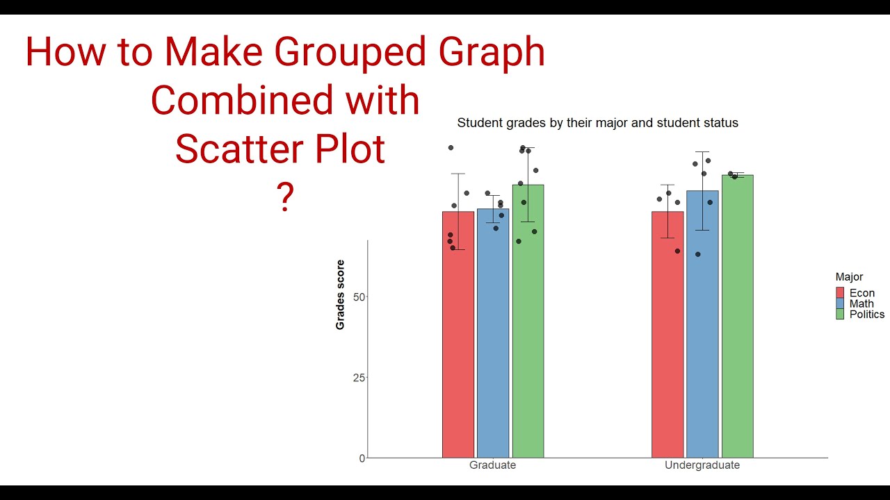 How to Make Grouped Graph Combined with Scatter Plot Online - YouTube