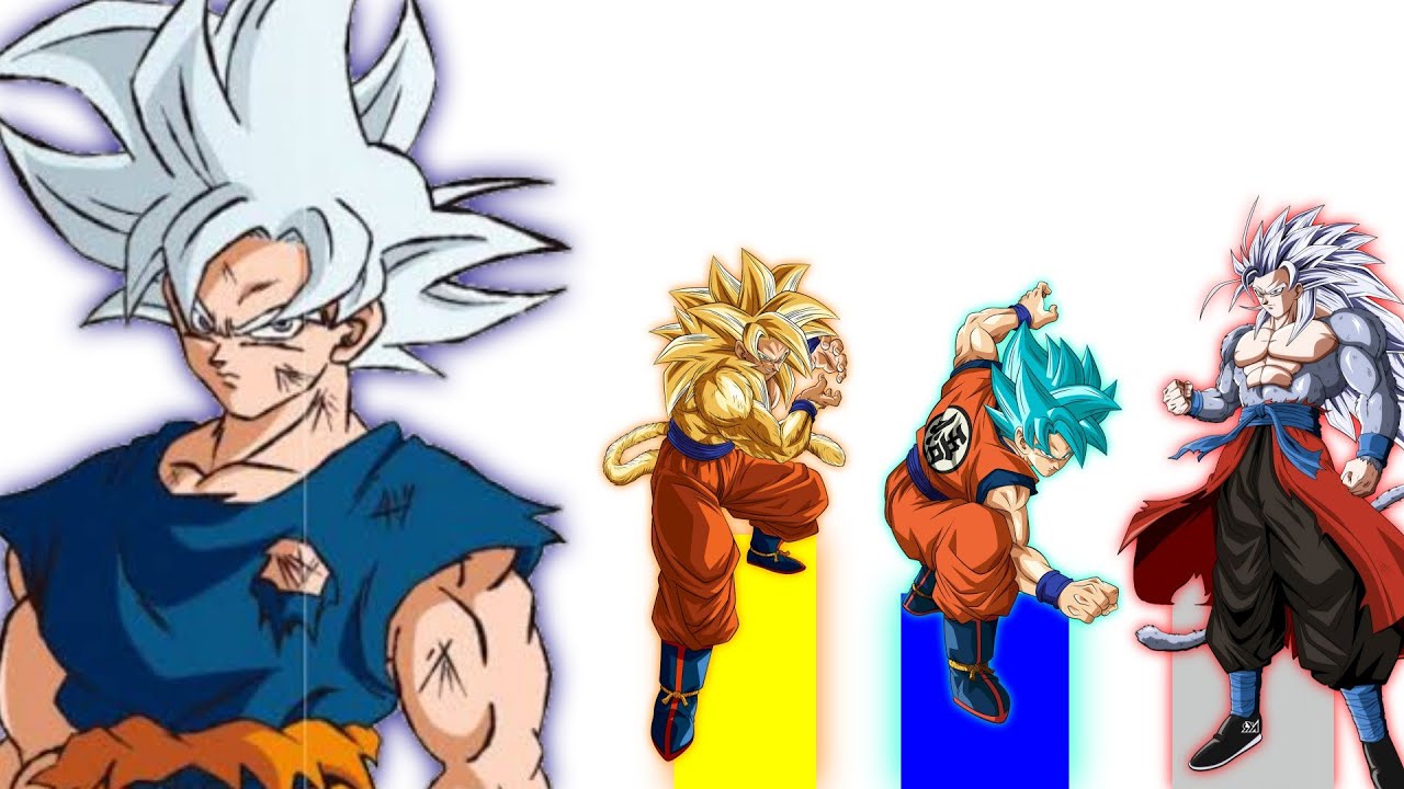 ¡LOS NIVELES DE PODER DE GOKU ULTRA INSTINTO VS JIREN MAXIMO PODER ...