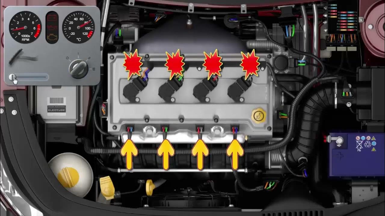 Car diagnostics4. Do you even know how the engine control unit works ...