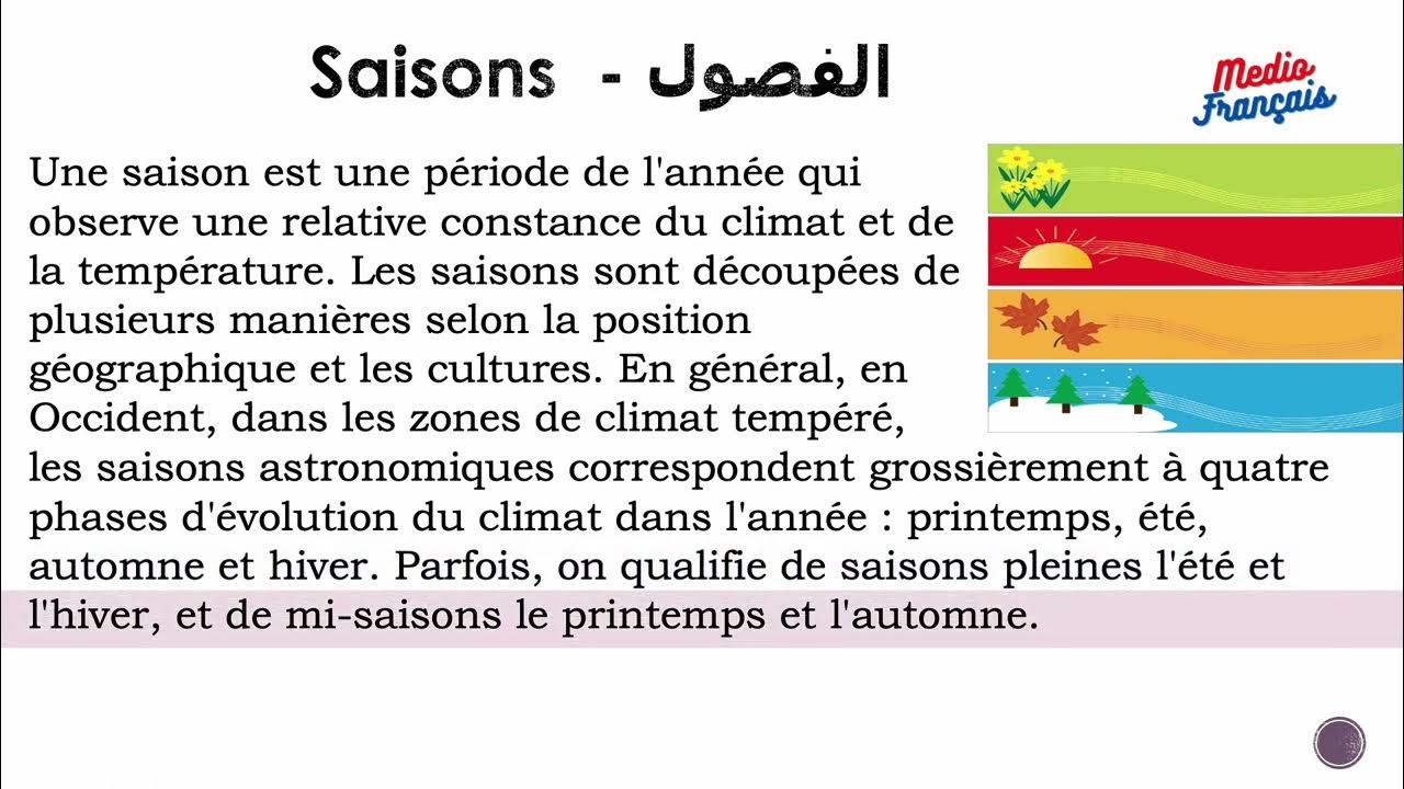 Saisons (الفصول) - Leçon 30: Niveau Intermédiaire - YouTube
