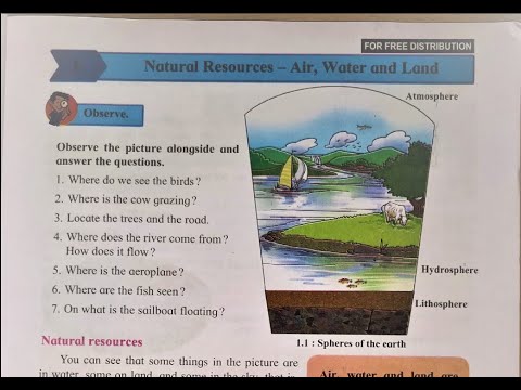 6 class science chapter 1.natural resources air water and land question ...