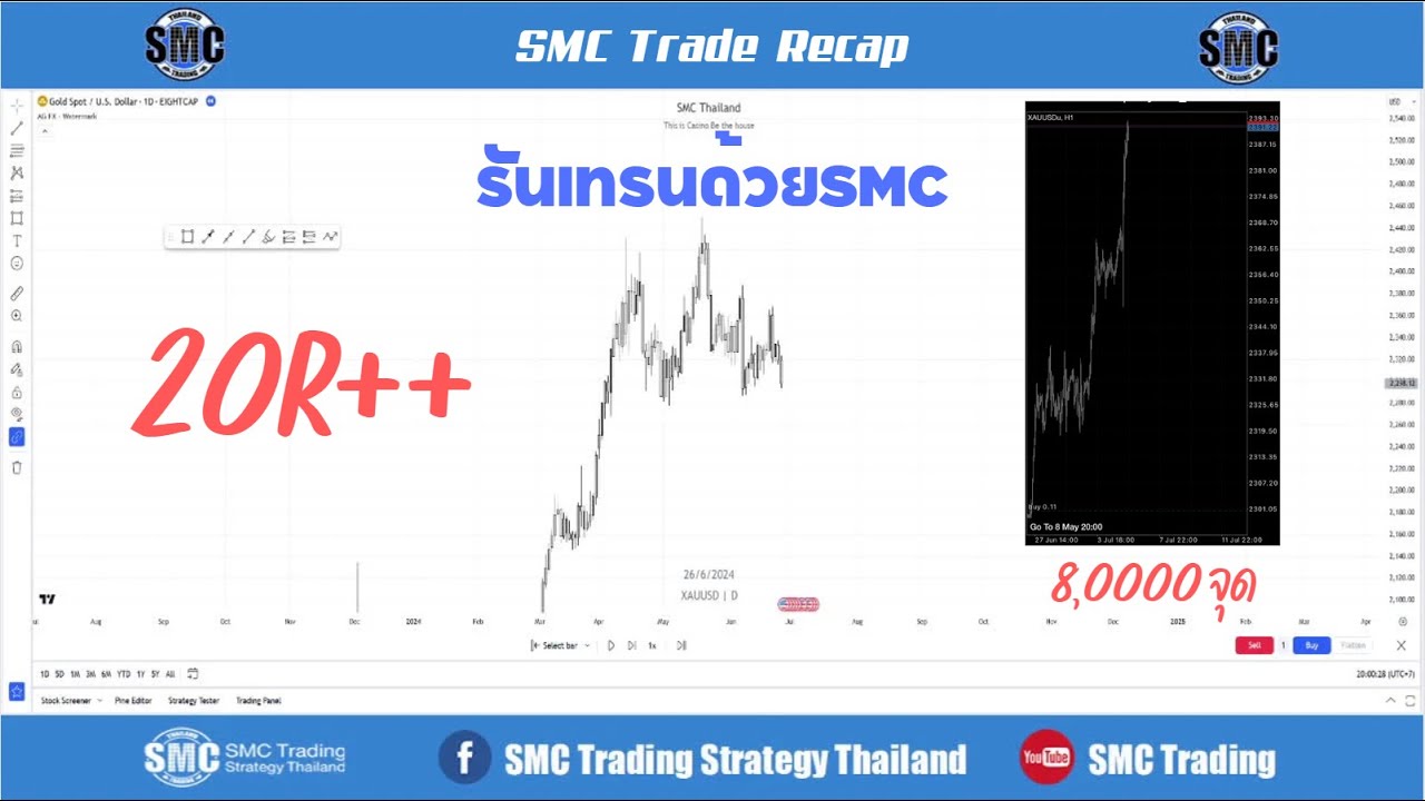 SMC How To Run Trend 8000จุด - YouTube