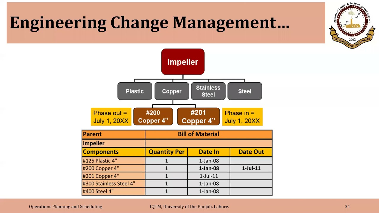 02_03_P6 Engineering Change Management Using Bill of Material (BOM ...