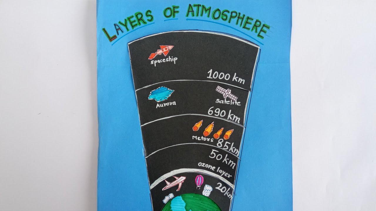 Layers of Atmosphere Easy Science project| Layers of Atmosphere project ...