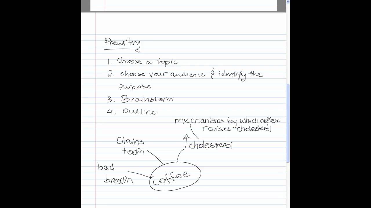 The Writing Process: Prewriting Strategies - YouTube