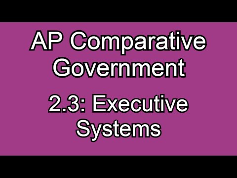 2.3: Presidents, Prime Ministers, and Executive Branches! AP ...