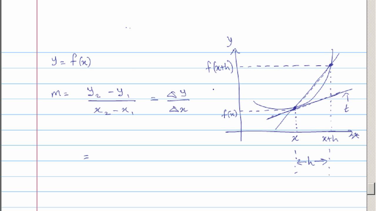 Differentiation - First Principles Derivation - YouTube