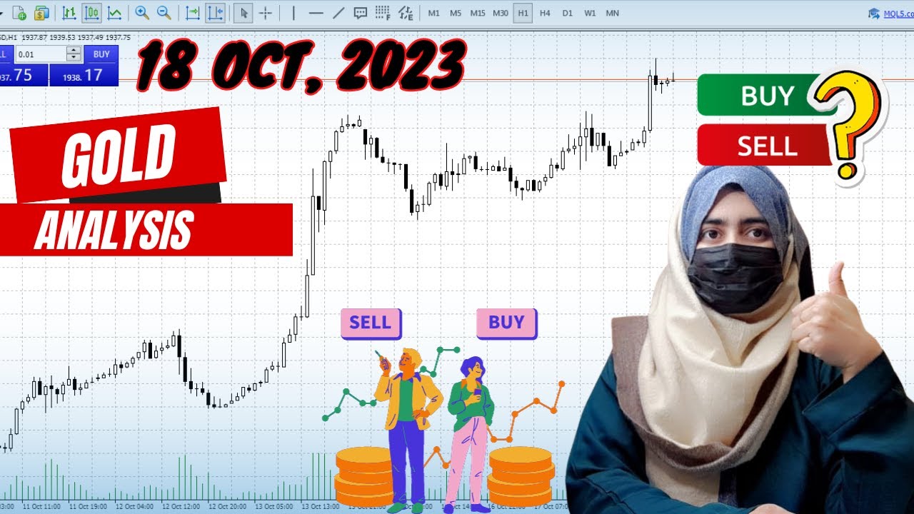 Gold Price Analysis 2023 XAU USD Live Trading Strategies In Hindi gold-price-analysis-2023-xau-usd-live-trading-strategies-in-hindi