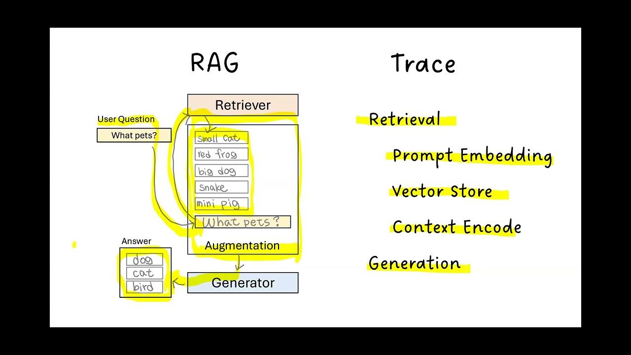 Beginners Guide to RAG Evaluation with Professor Tom Yeh | SingleStore ...