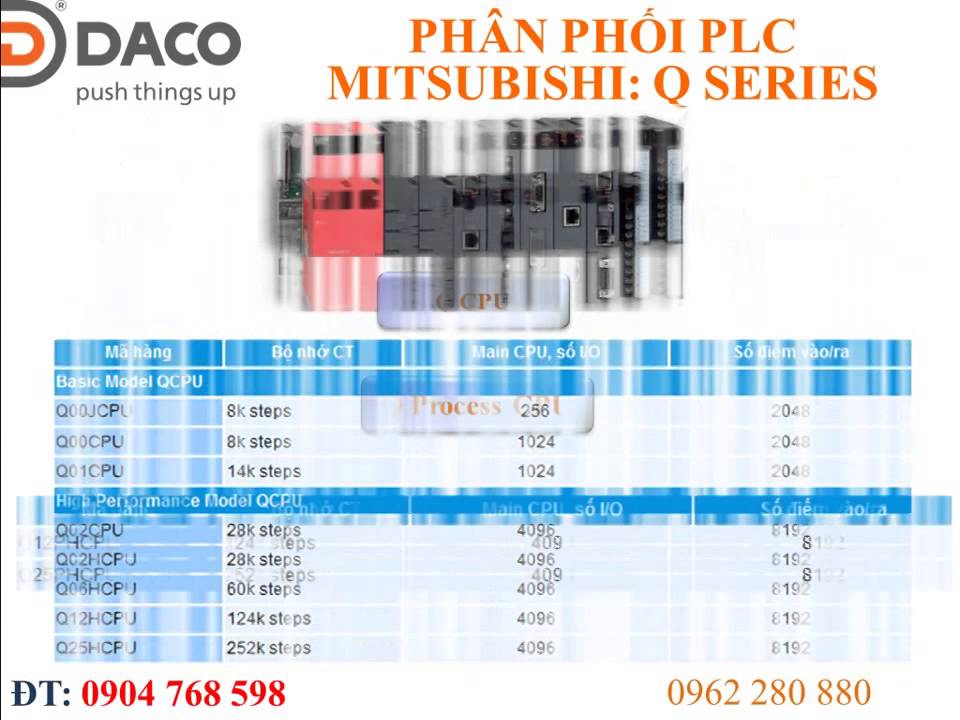 Q61P PLC Mitsubishi Q61P Q61P-A1 Q61P-A2 - YouTube