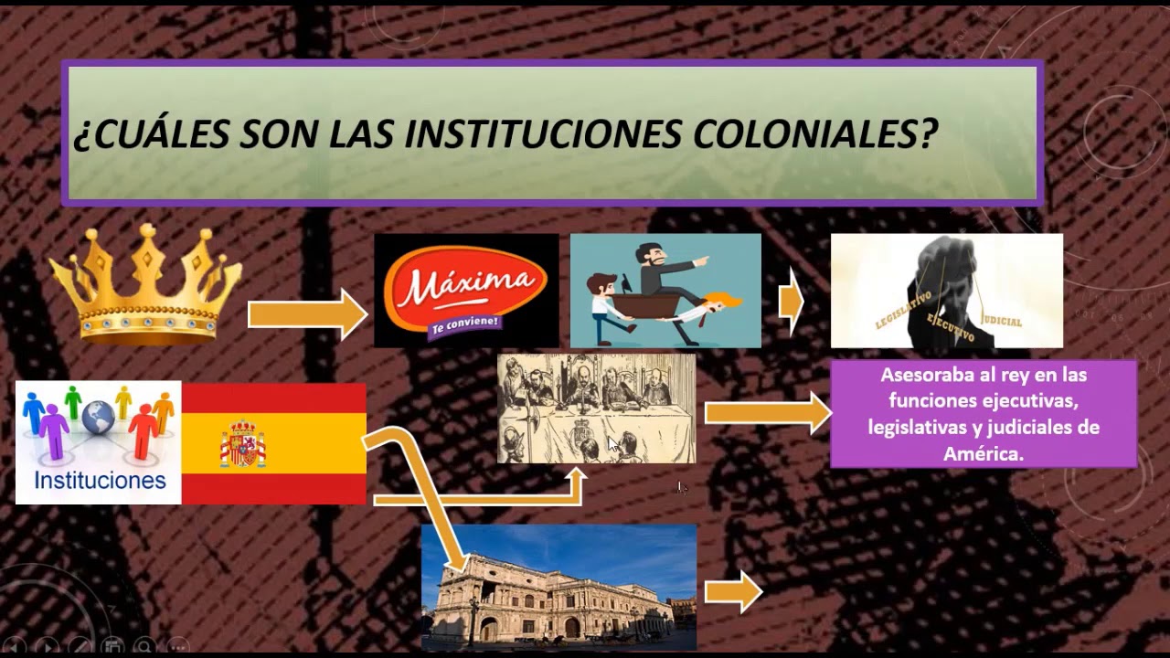 ORGANIZACIÓN POLÍTICA PERÍODO COLONIAL - YouTube