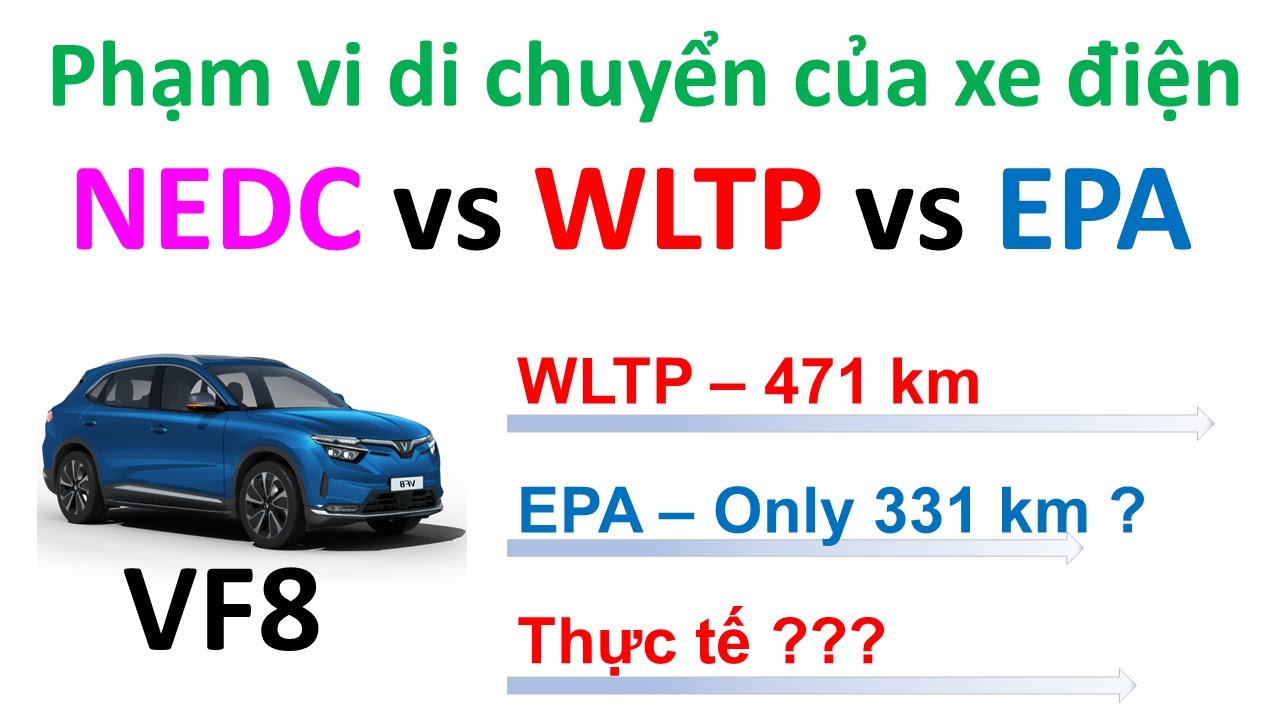 NEDC vs WLTP vs EPA Và Phạm Vi Di Chuyển Thực Tế Của Xe Điện - YouTube