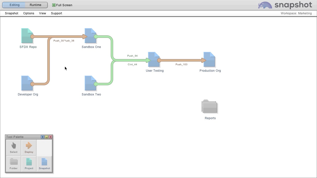 use-case-create-unlocked-packages - YouTube