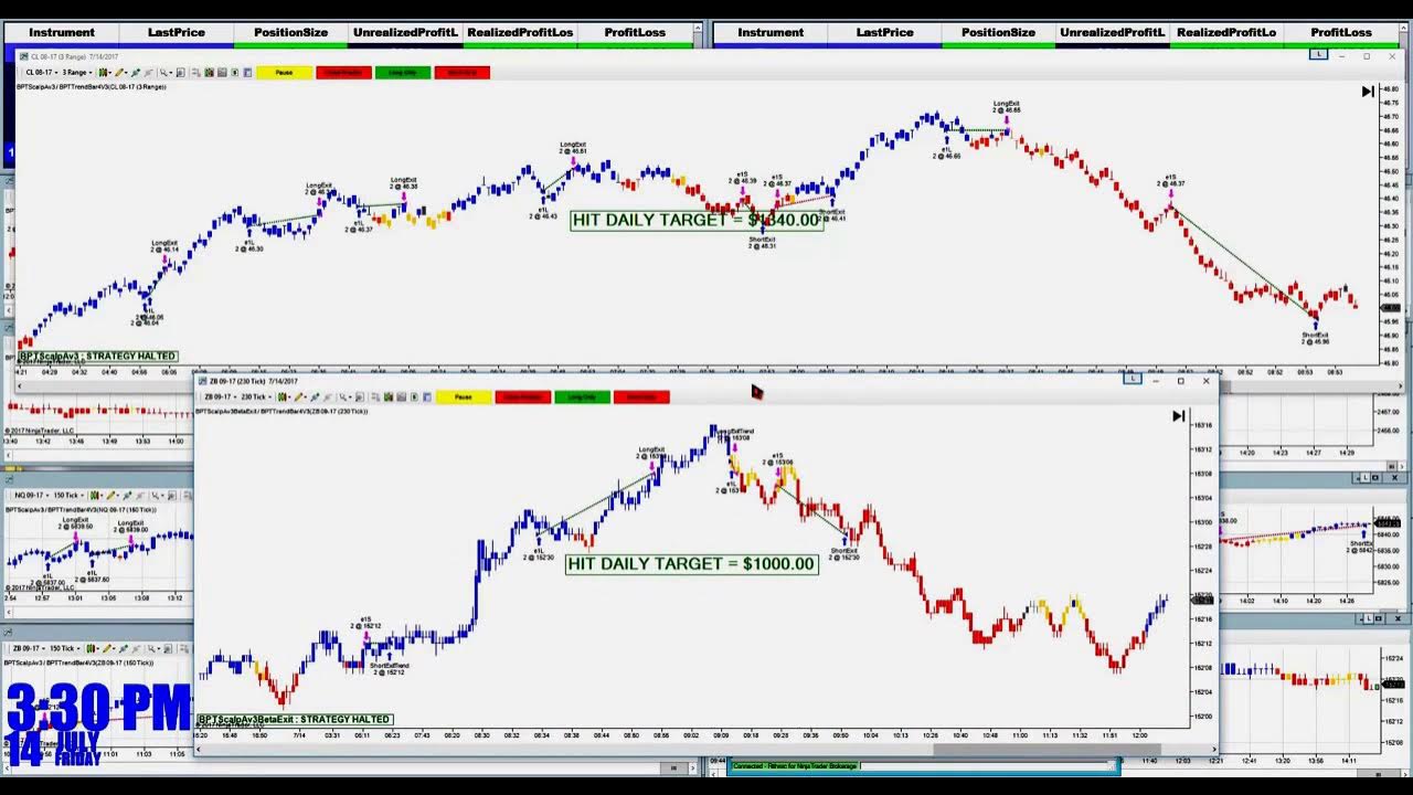 Automated Trading NinjaTrader |Best Pro Trade (BPT)|http://www.bestprotrade.com/ - YouTube