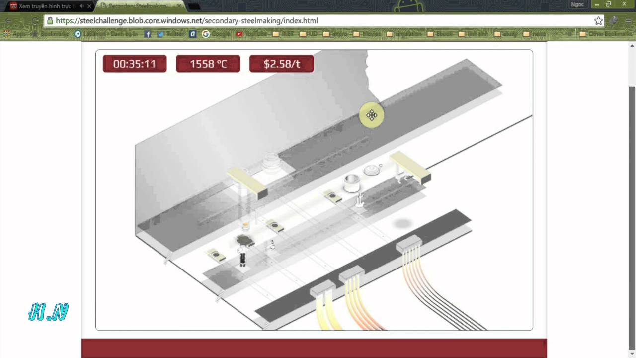Secondary Steelmaking Simulation: General purpose construction beam ...