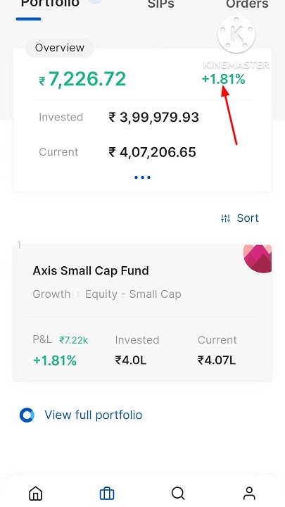 30/08/2023 profits axis small cap fund - YouTube