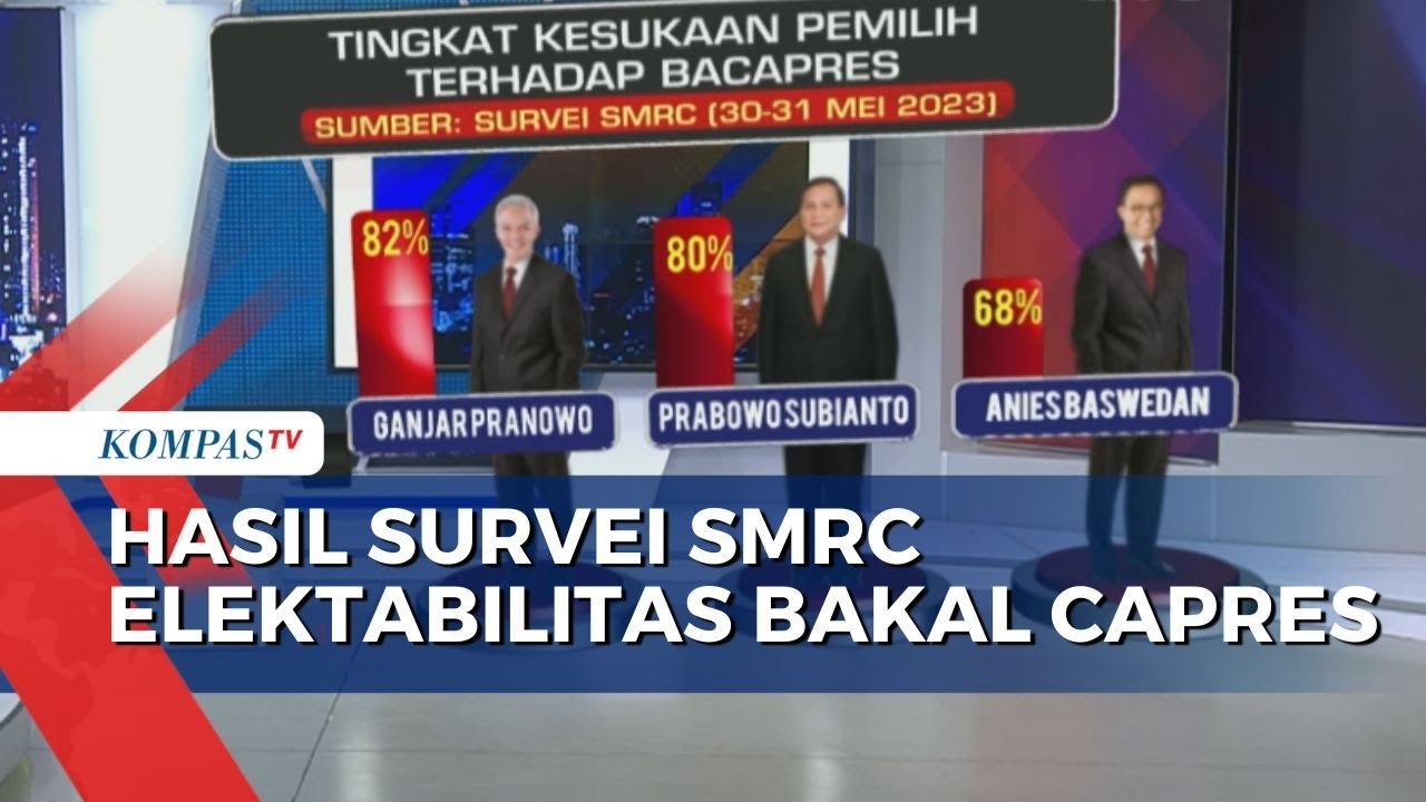 Smrc Ungkap Hasil Survei Elektabilitas Ganjar Pranowo Prabowo Subianto