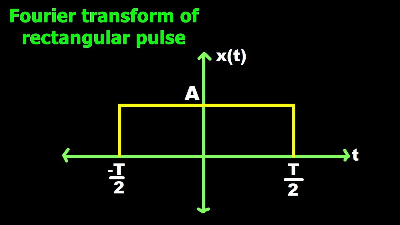 Fourier Transform Of A Rectangular Pulse As The Pulse