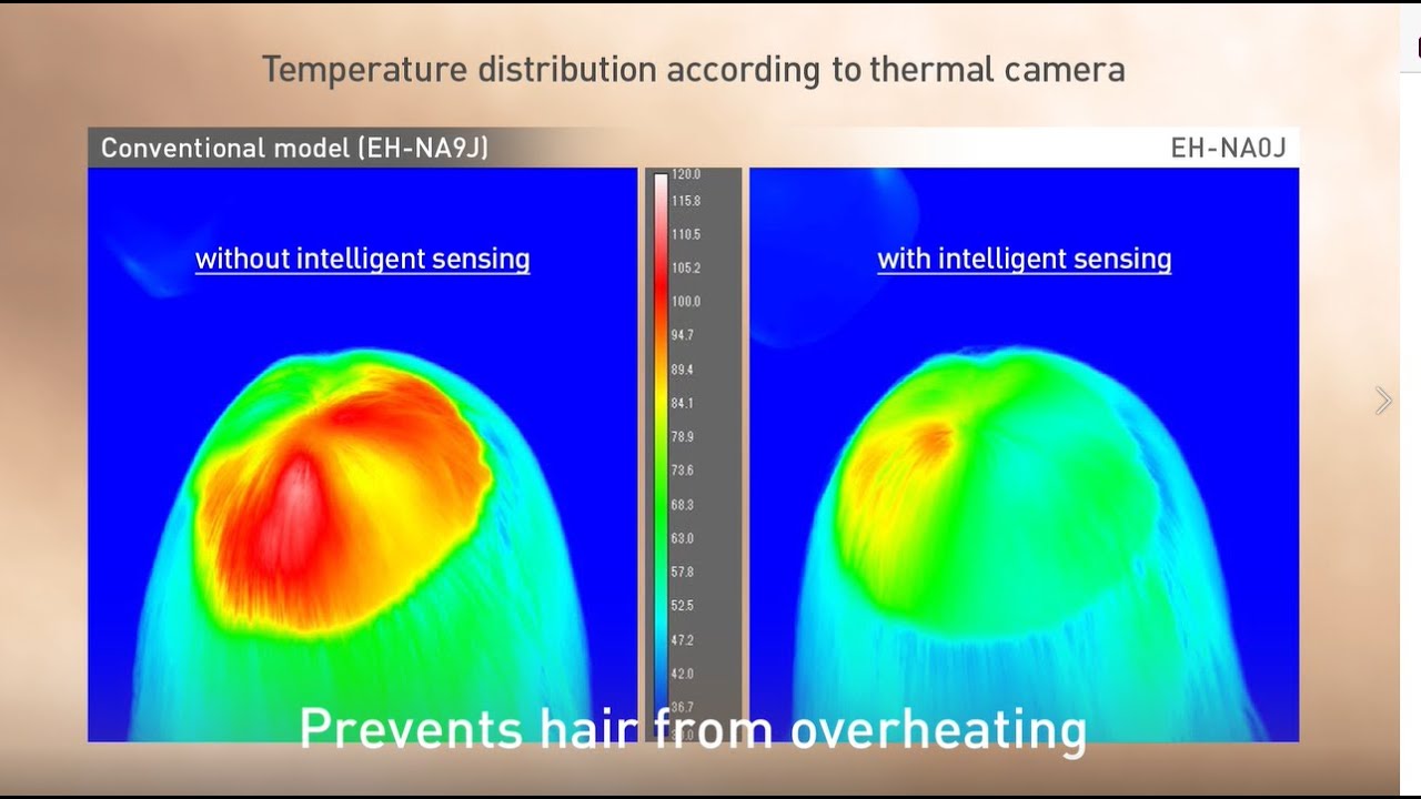 Intelligent Sensing for heat damage control | Hair Dryer EH-NA0J for EU ...