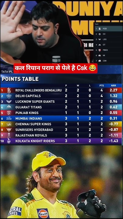 Ipl Csk point table #shorts #ytshorts #viralvideo - YouTube