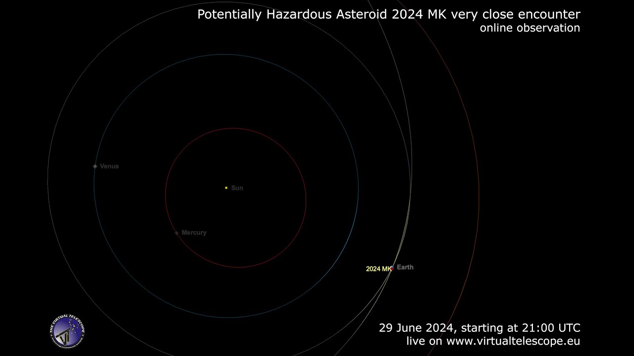 Potentially Hazardous Asteroid 2024 MK very close encounter: online ...