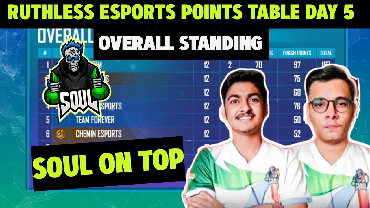 Ruthless Hype Esports Points Table | Day 5 | Ruthless Esports Points ...
