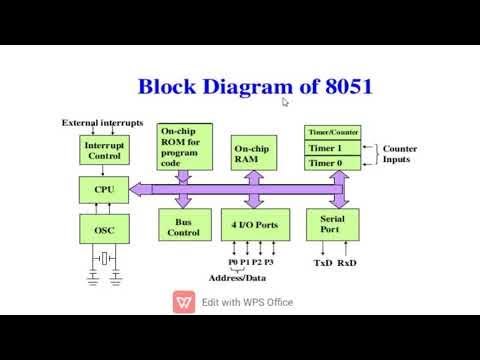 demonstrator/workshop instructor electronics microcontroller 8051 - YouTube