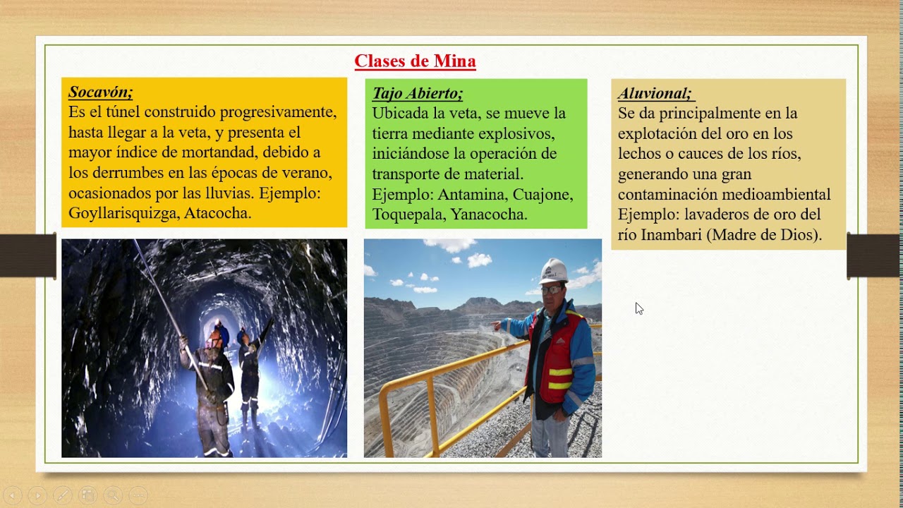 5° GEO Sector primario extractivo la minería - YouTube