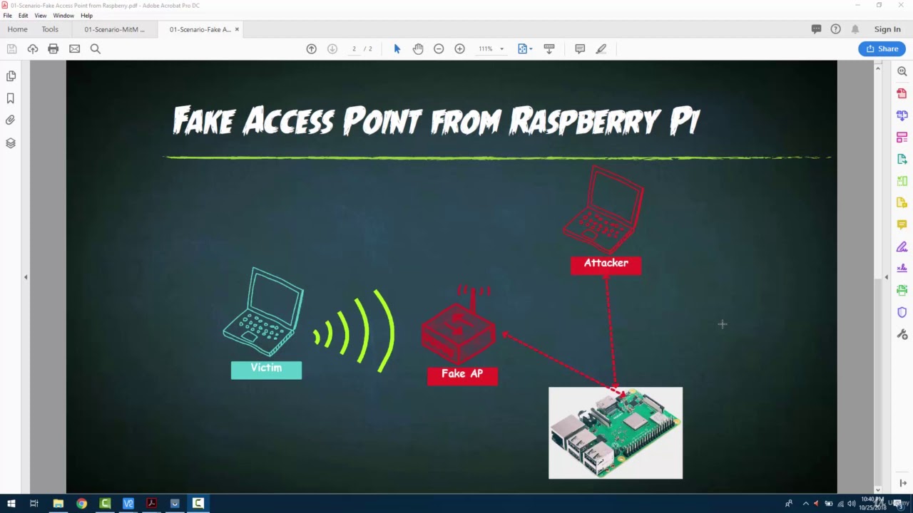 23 Scenario Fake Access Point from Raspberry Pi Theory - YouTube