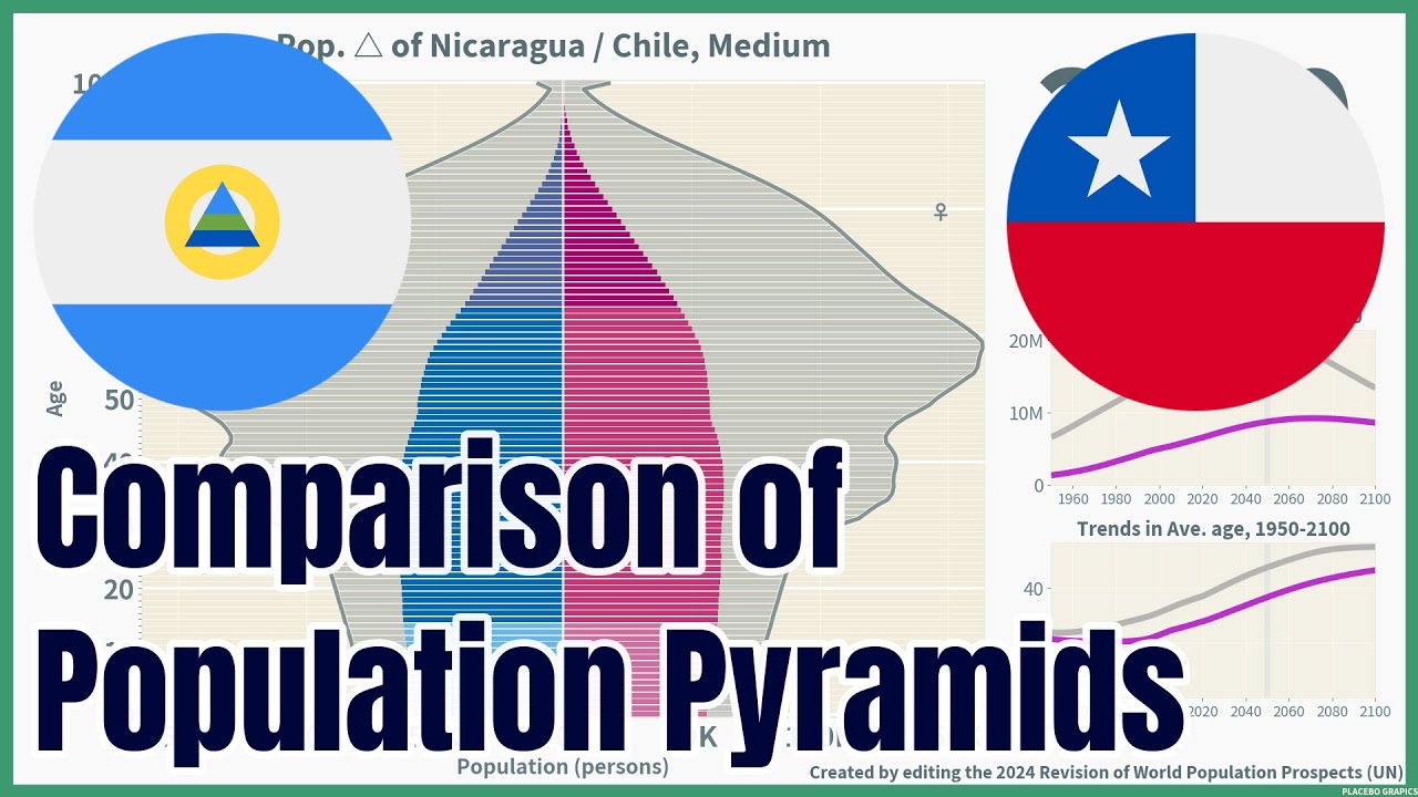 [🇳🇮Nicaragua vs 🇨🇱Chile] Comparison of Population Pyramids (1950-2100 ...