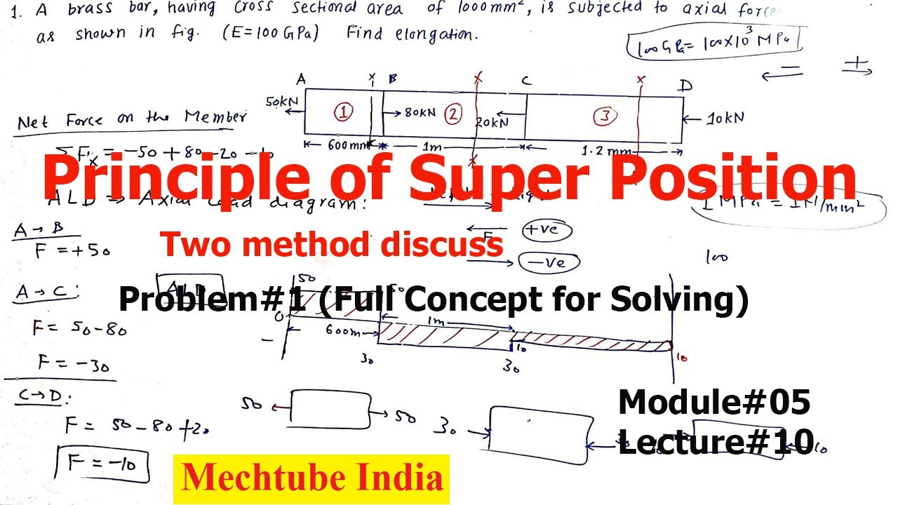 Principle of Superposition of bar | Numerical#1 |Strength of Materials ...