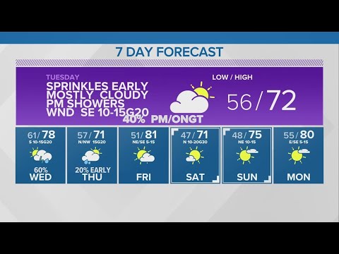 Stalled Out Front Bring High Rain Chances and High Severe Weather ...