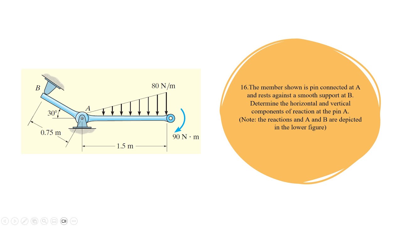 16.The member shown is pin connected at A and rests against a smooth ...