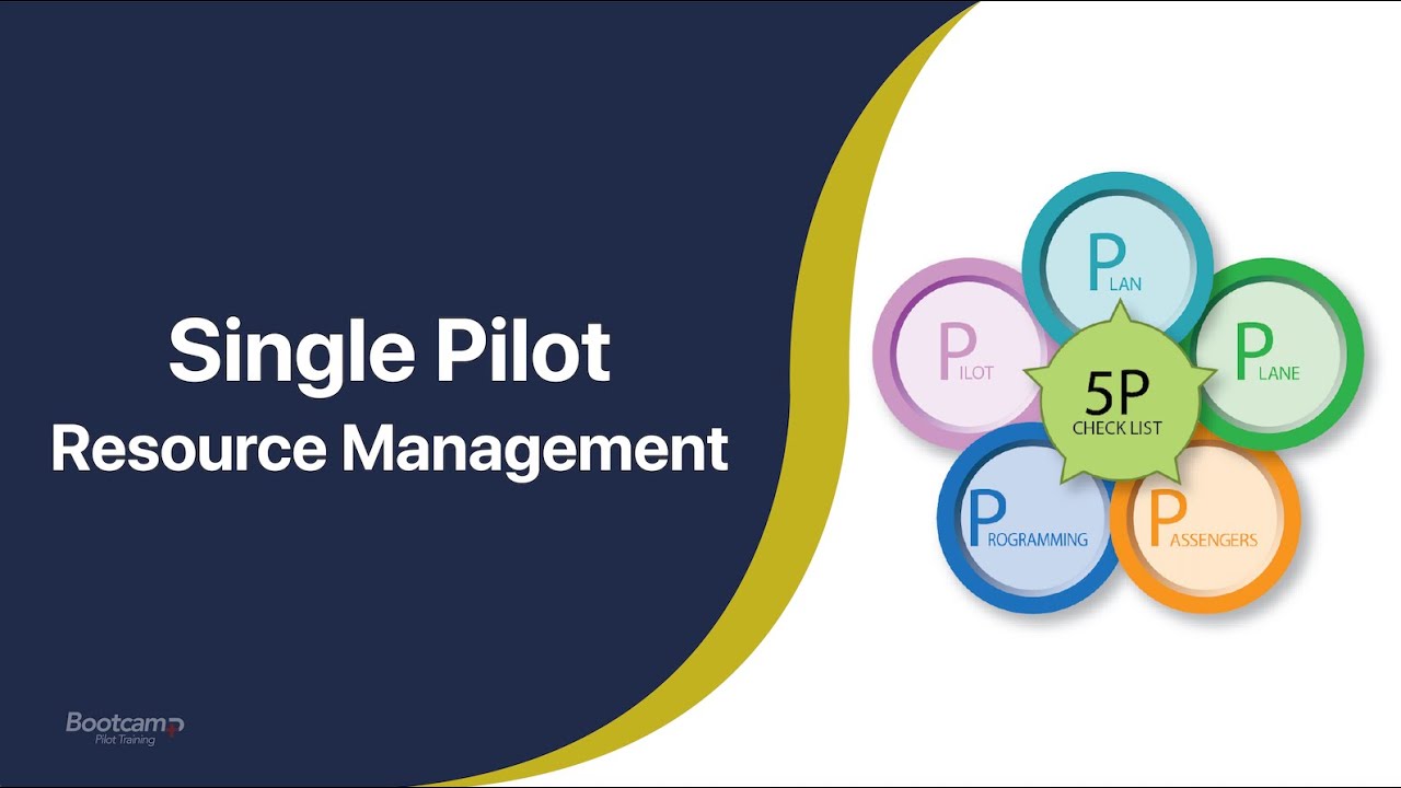 Single Pilot Resource Management | Key Concepts Explained - YouTube