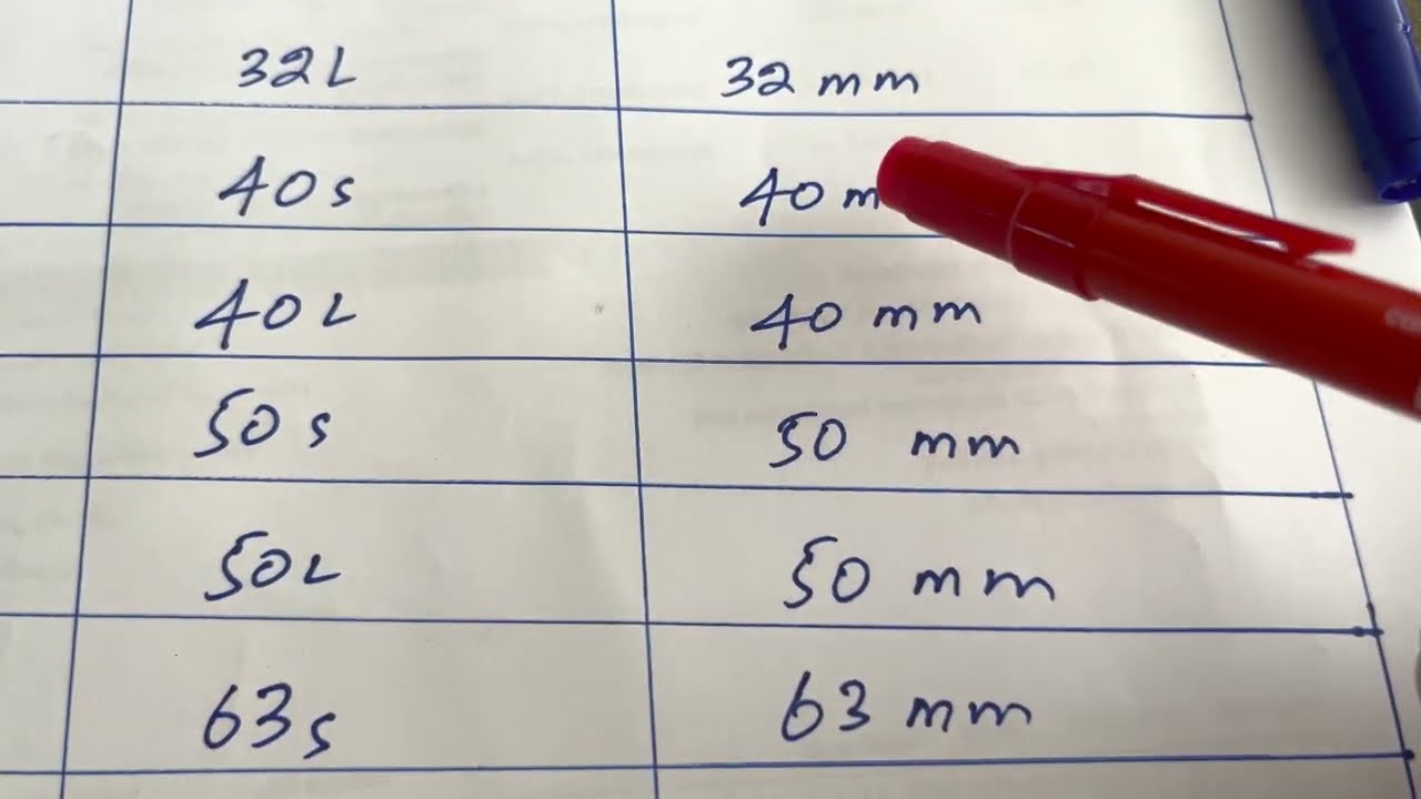 Cable Size Cable Gland And Whole saw Cutter Size| Good Information ...