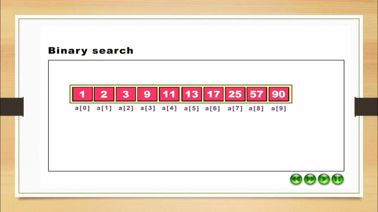 Binary Search |DAA| Ms. J. Sherin Glory, Assistant Professor, CSE ...