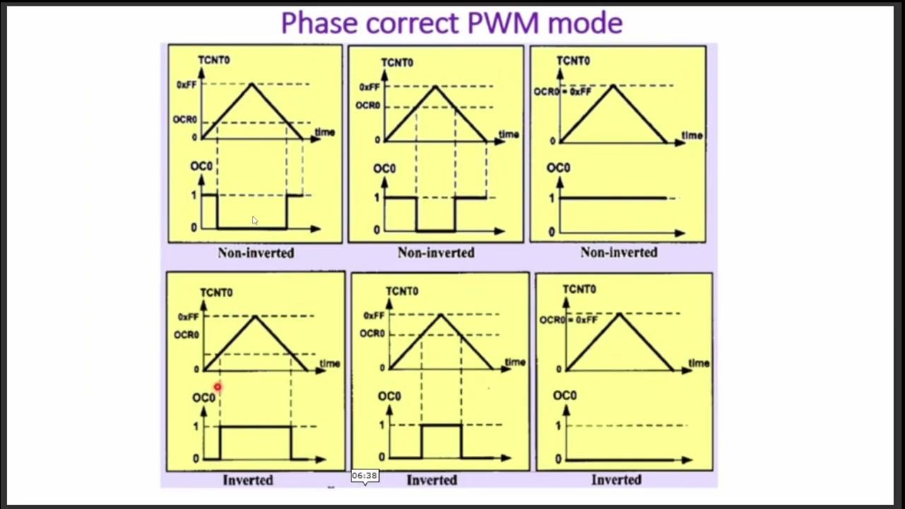 8 Timer0 Phase Correct Mode Eec 341 Youtube