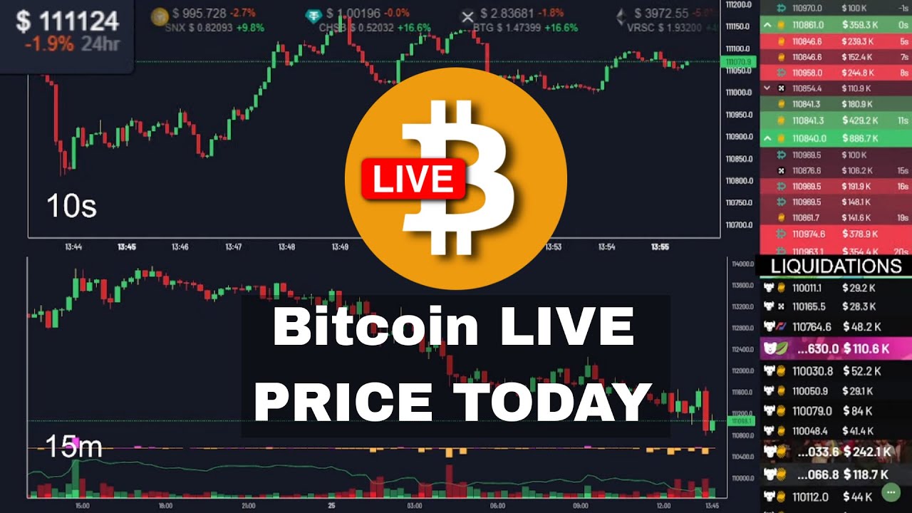 [Archived] Bitcoin Price Live | Real-Time Chart, Futures, Liquidations ...