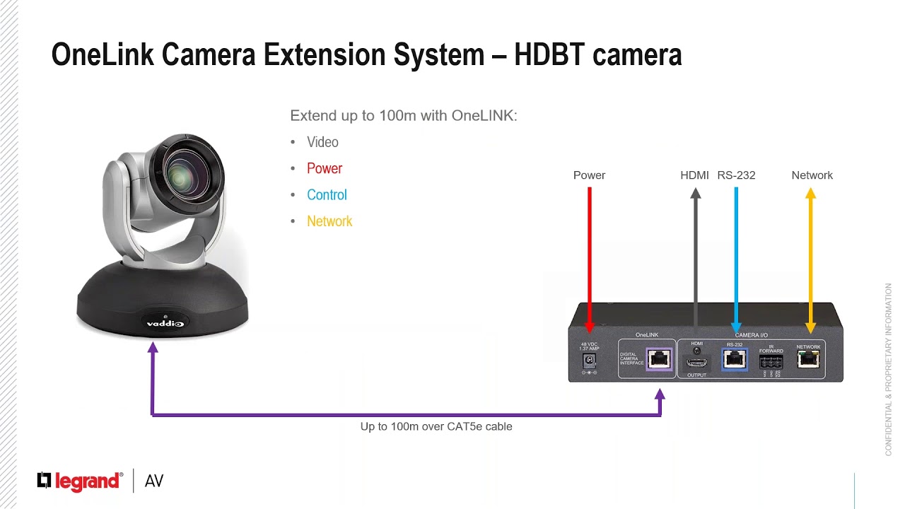 Capitol Webinar: Vaddio Camera Solutions For Real-World Applications ...