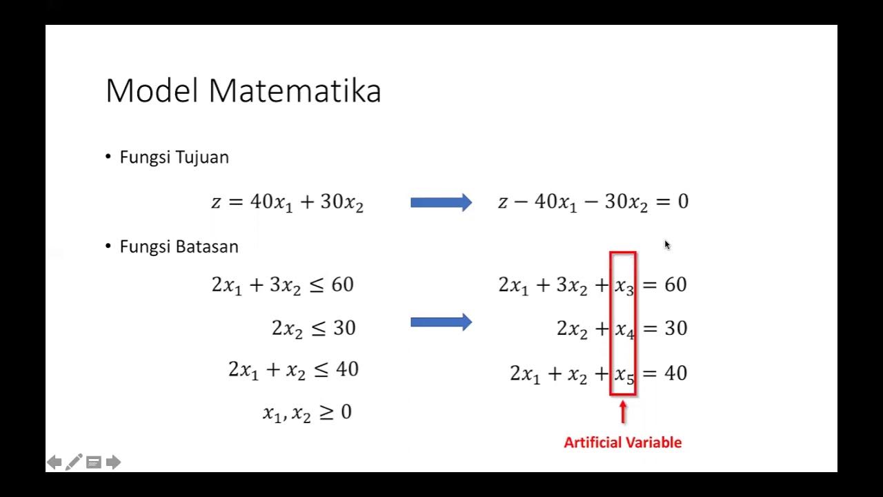 Linear Programming_Metode Simplex (maximization problem) - YouTube
