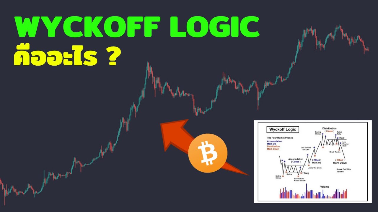 Wyckoff Logic - วงจรของตลาด คืออะไร ?! + อัพเดตบิทคอยน์ภาพใหญ่ - YouTube