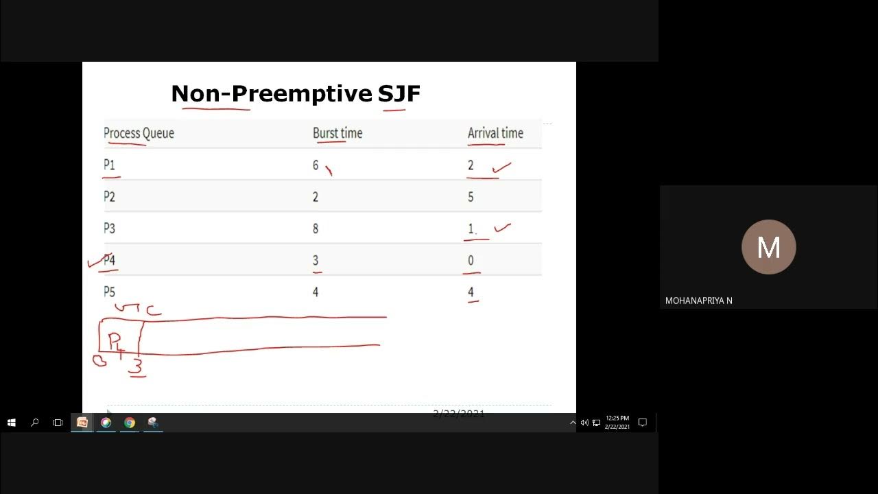 Operating System Non Preemptive SJF Scheduling - YouTube